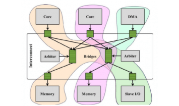CAST-32A : Importance et implications - BLOG ISIT