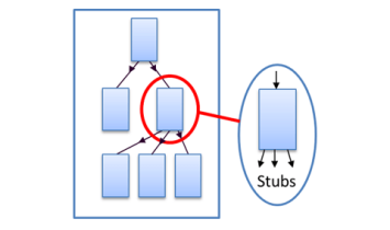 Qu'est-ce que le Test Unitaire - ISIT